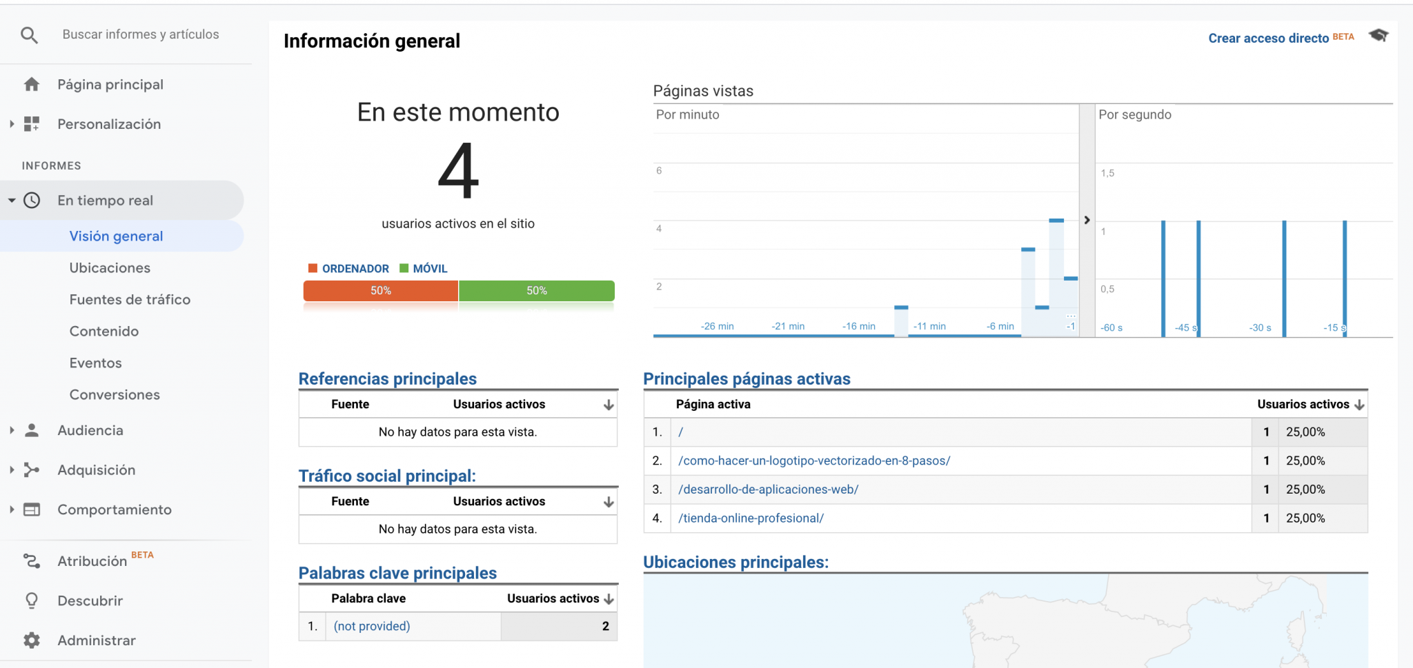 Google analytics ???? Guía Completa y Actualizada 2020