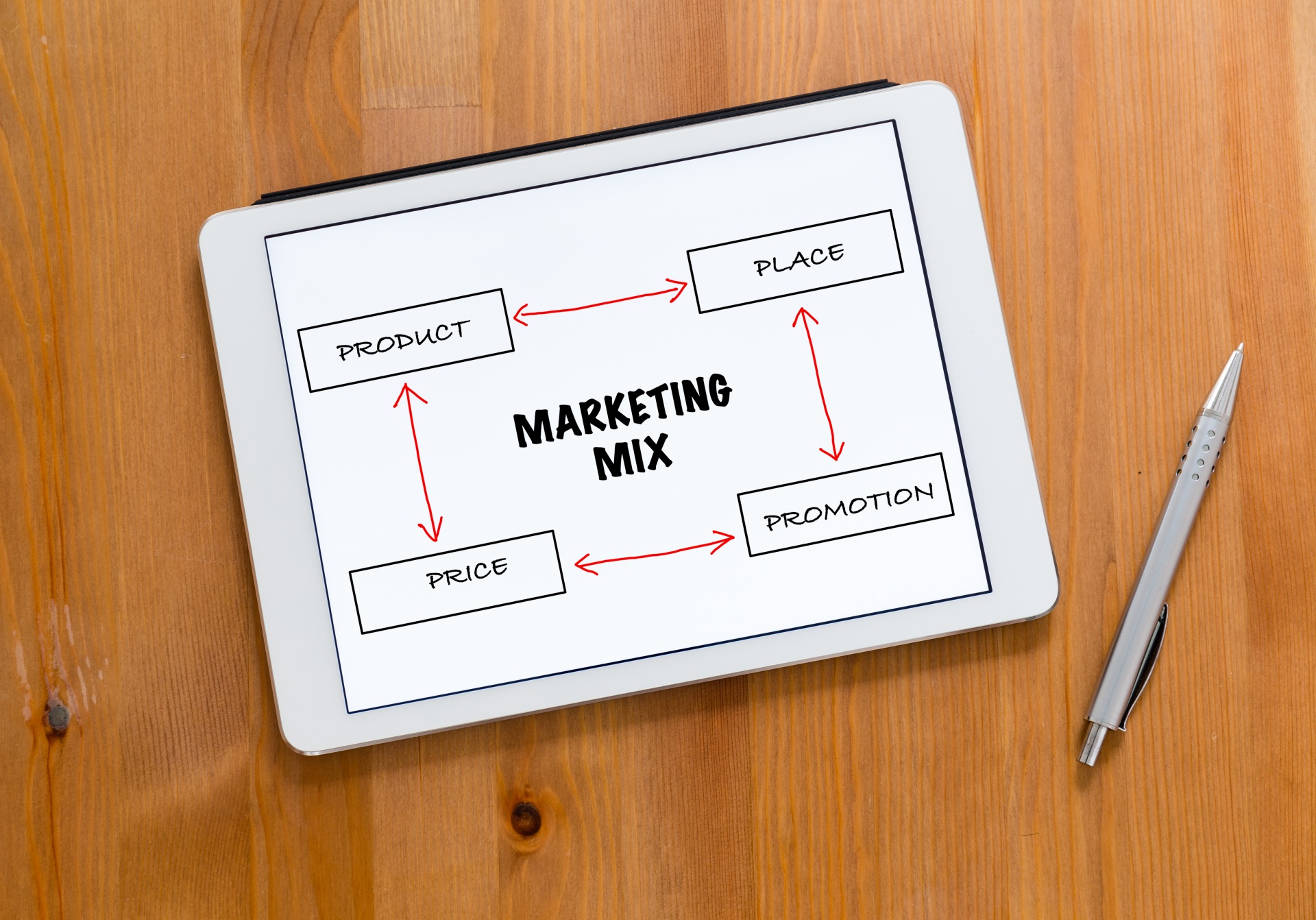 Marketing Mix Las 4 P del Marketing (Variables y estrategias)